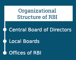 RBI: Every Single Important Thing You Need To Know