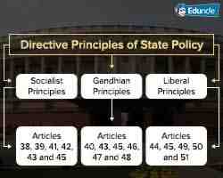 15 Amazing Facts You Might be Unaware About the Indian Constitution