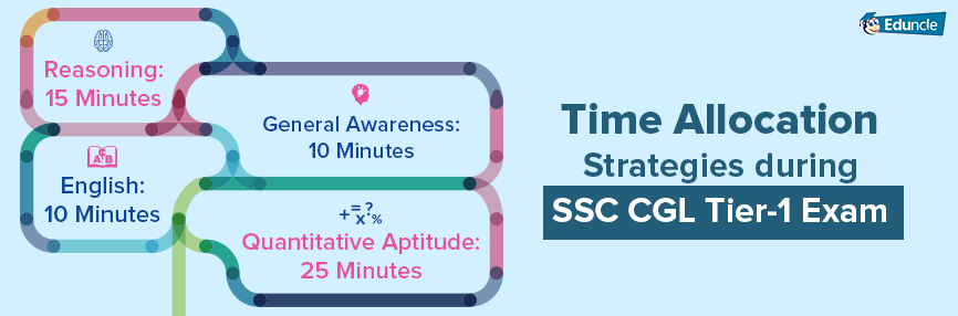 How to prepare for SSC CGL Tier 1 in 30 days - Prep Strategy & Tips!