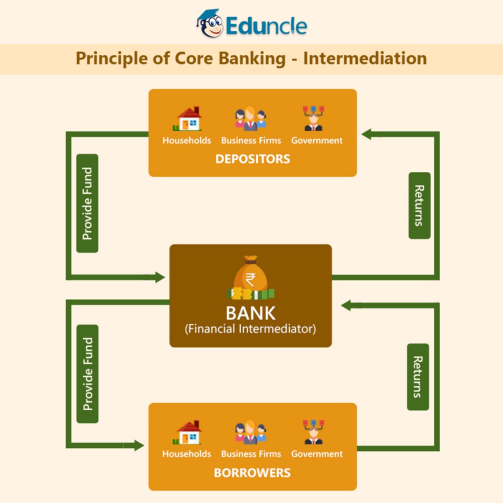 Banking Interview Preparation Concepts to Avoid Rejection - Part 1