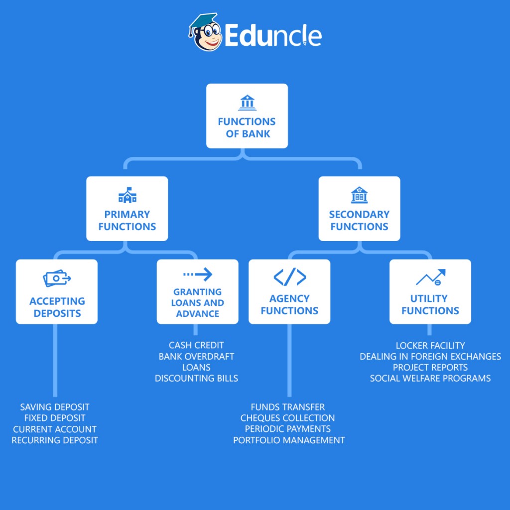 Banking Interview Preparation Concepts to Avoid Rejection – Part 2