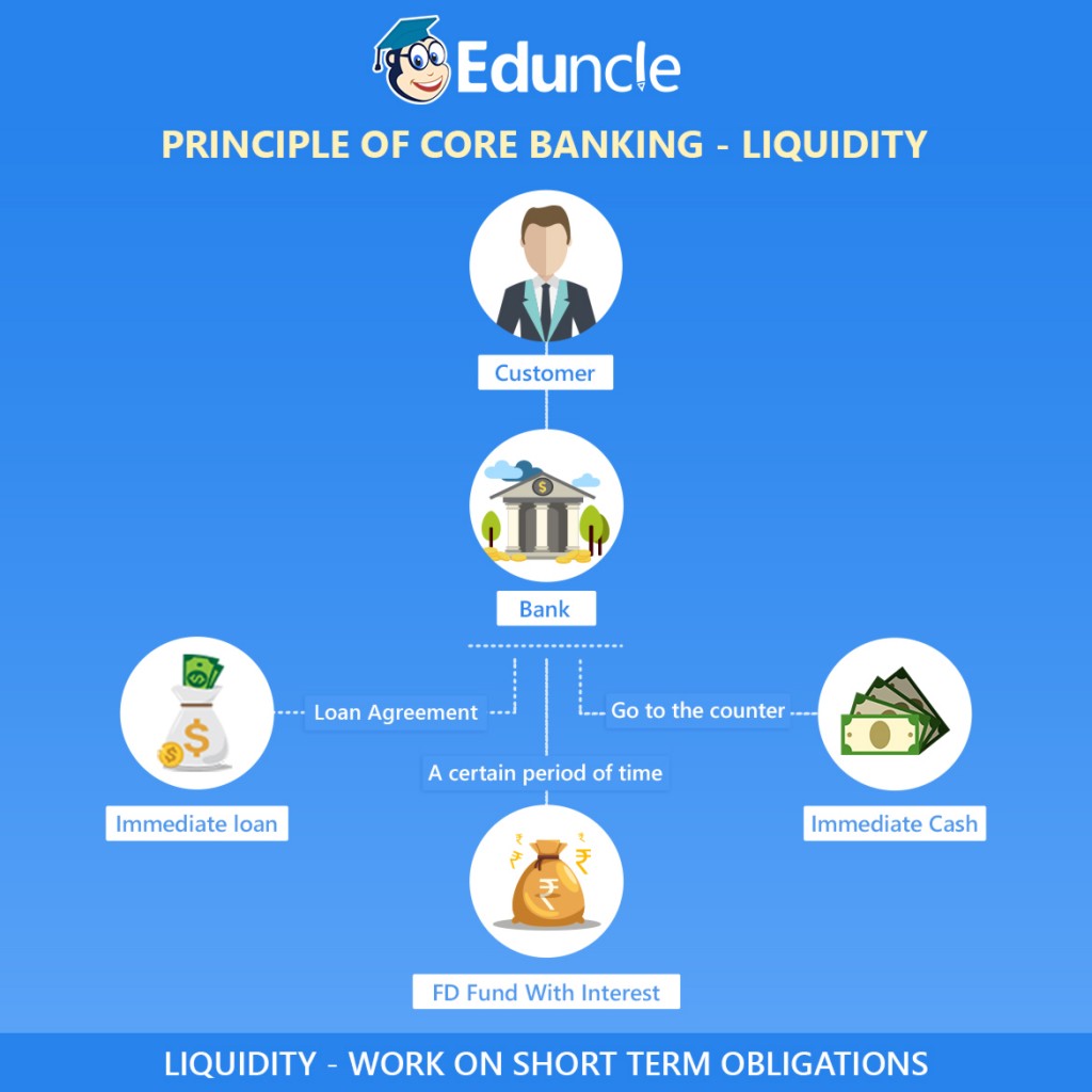 Banking Interview Preparation Concepts to Avoid Rejection - Part 1