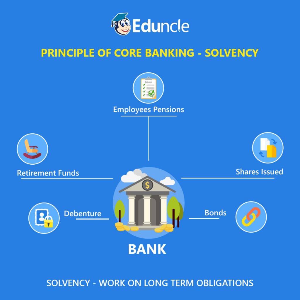 Banking Interview Preparation Concepts to Avoid Rejection - Part 1