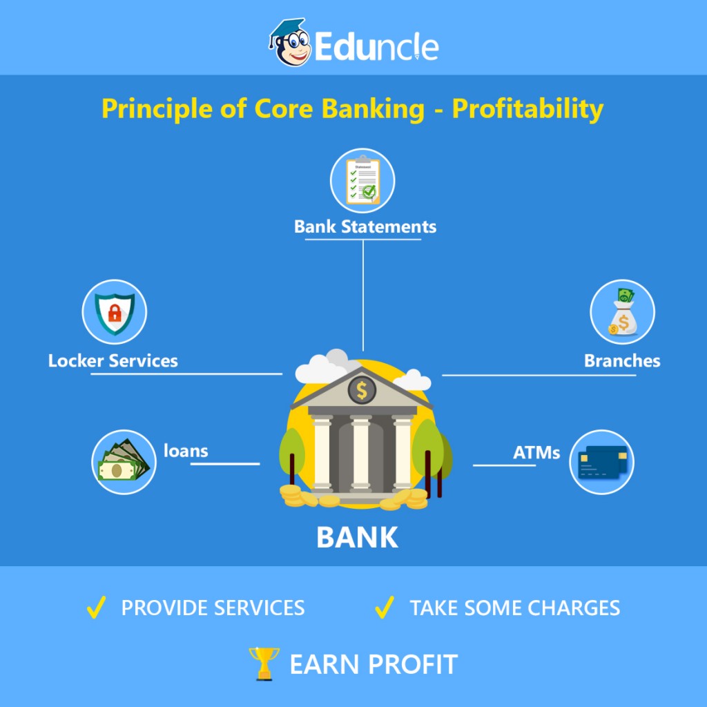 Banking Interview Preparation Concepts to Avoid Rejection - Part 1