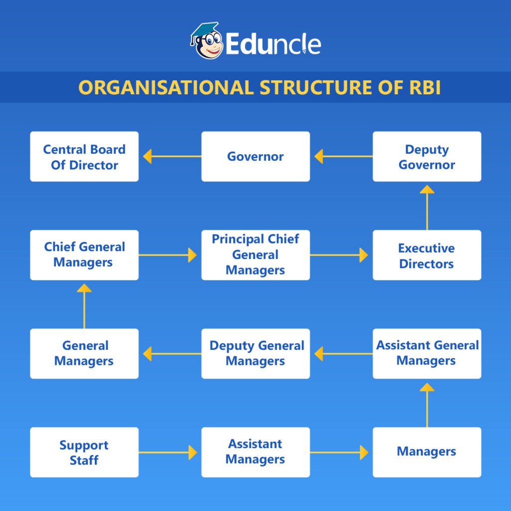 Banking Interview Preparation Concepts to Avoid Rejection – Part 3