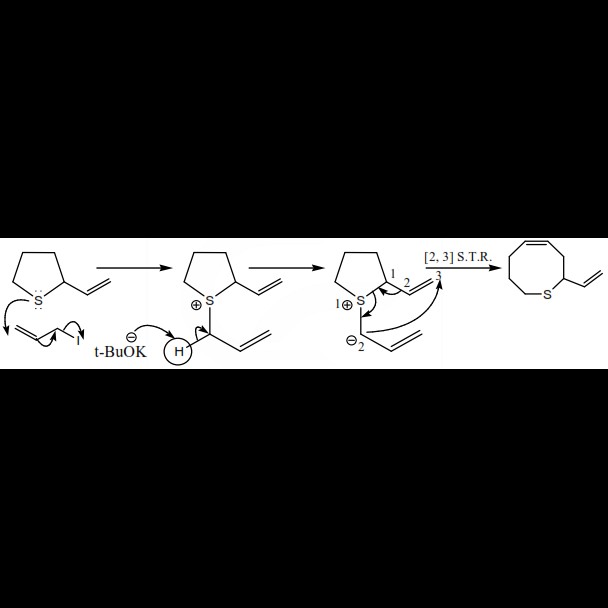 Following reaction is an example of