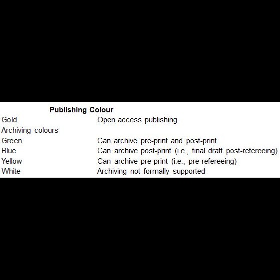 Match the following colour codes by JISC funded ROMEO project with ...