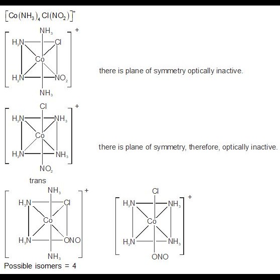 The total number of isomers possible for the molecule [Co(NH3)4Cl(NO2 ...