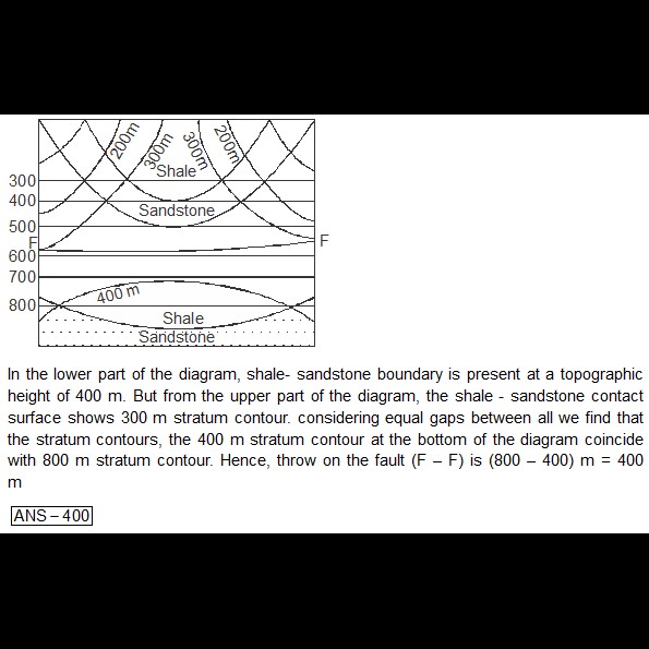 In the given geologic map, the horizontal lines are stratum contours ...