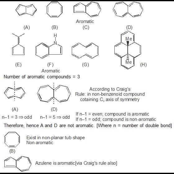 Among the following, the number of molecules that are aromatic is
