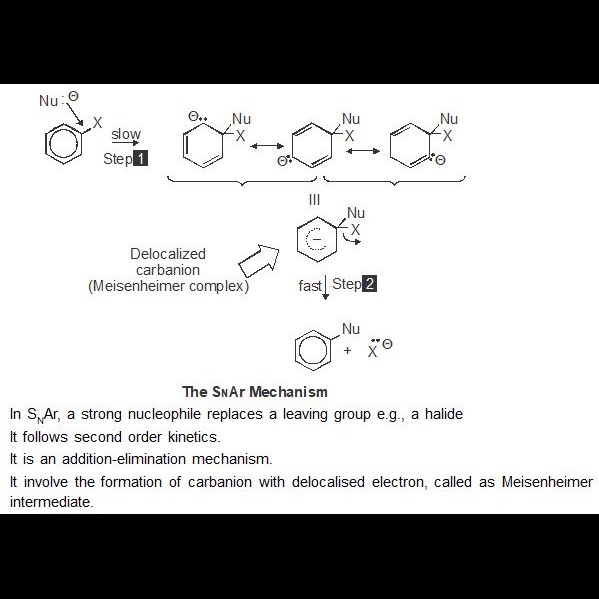Which of the following statements are correct for SNAr reaction?