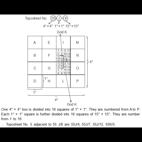 The Toposheet No(s). immediately adjacent to Toposheet No. 55J/8 is/are