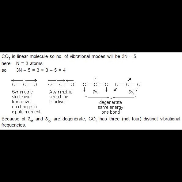 The number of vibrational mode(s) of a carbon dioxide molecule that can ...
