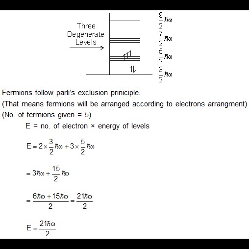 Consider a model system of five non-interacting fermions in a single 3 ...