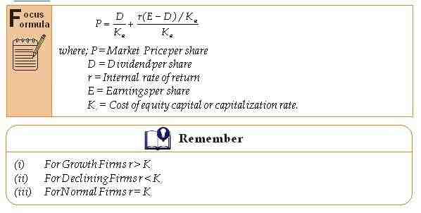 Quick Revision of Walter Model: Theories of Dividend