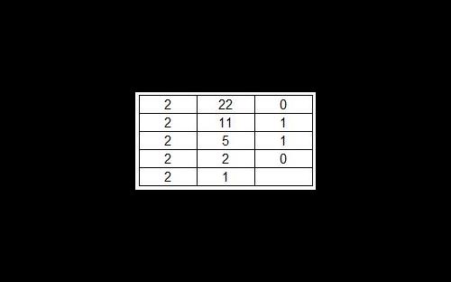 In binary number system, digit '22' is represented by