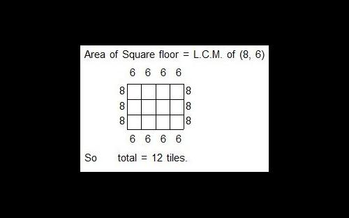 The smallest square floor which can be completely paved with tiles of ...