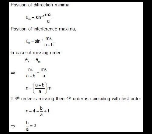 In a grating with grating constant d = a + b, where a is the slit width ...