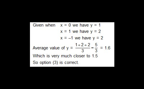 What is the average value of y for the range of x shown in the ...