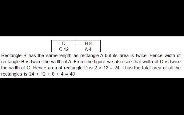 Areas of the three rectangles inside the full rectangle are given in ...