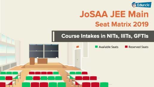 JEE Main Seat Matrix 2019 - Courses and Seats in NITs, IIITs, & GFTIs