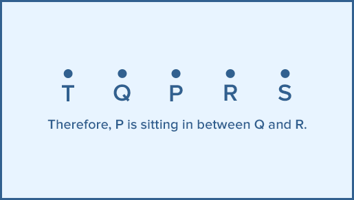 Important Tips & Tricks to solve Puzzle Questions in Competitive Exam