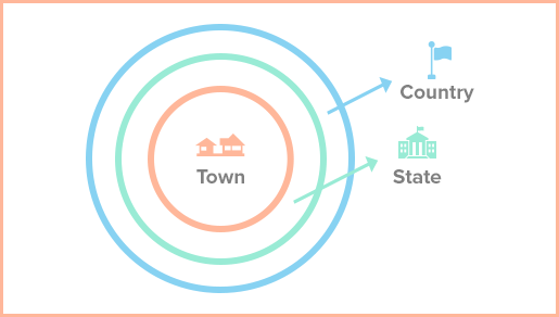 How to Solve Venn Diagram Question – Get Methods to Solve Quickly!