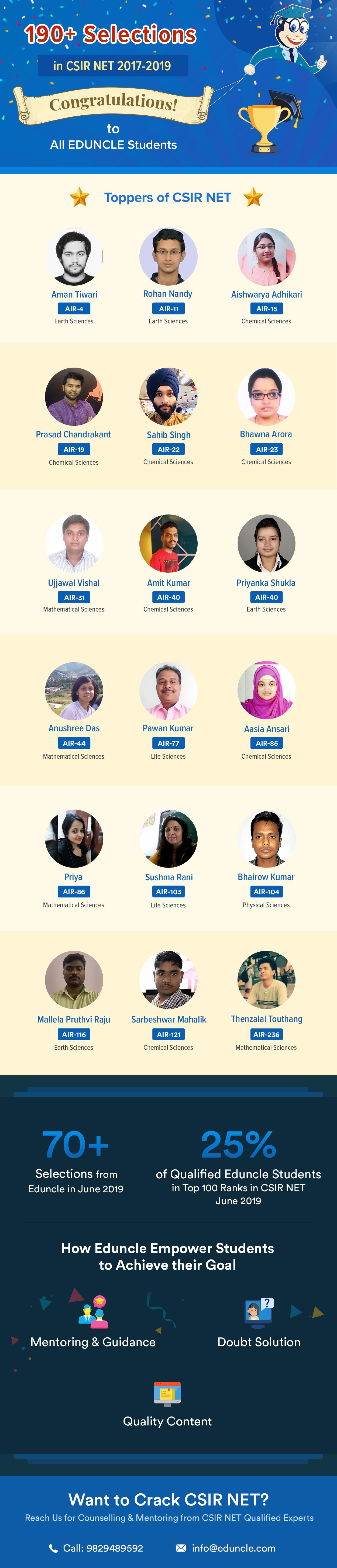 Eduncle Celebrates a New Success is CSIR NET with 190+ Selections