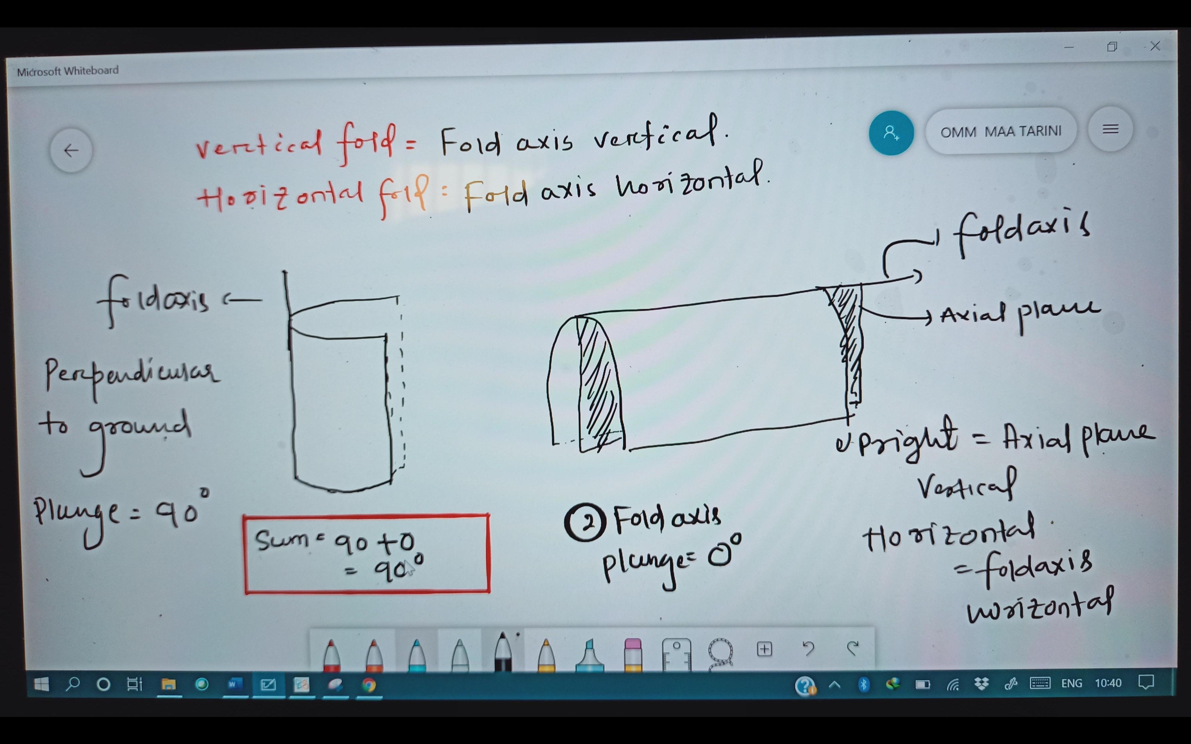 The sum of the plunges of fold axes of a vertical fold and horizontal ...