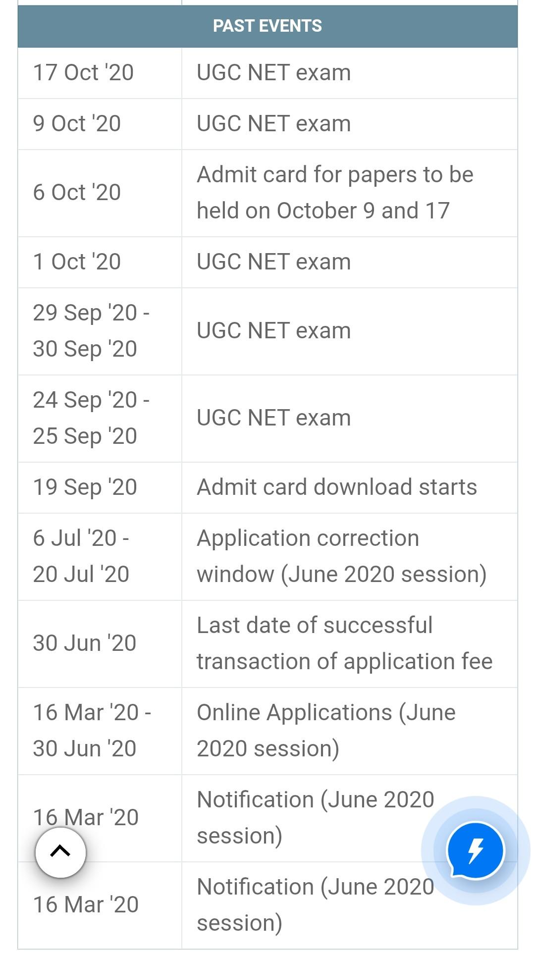 Net exam date