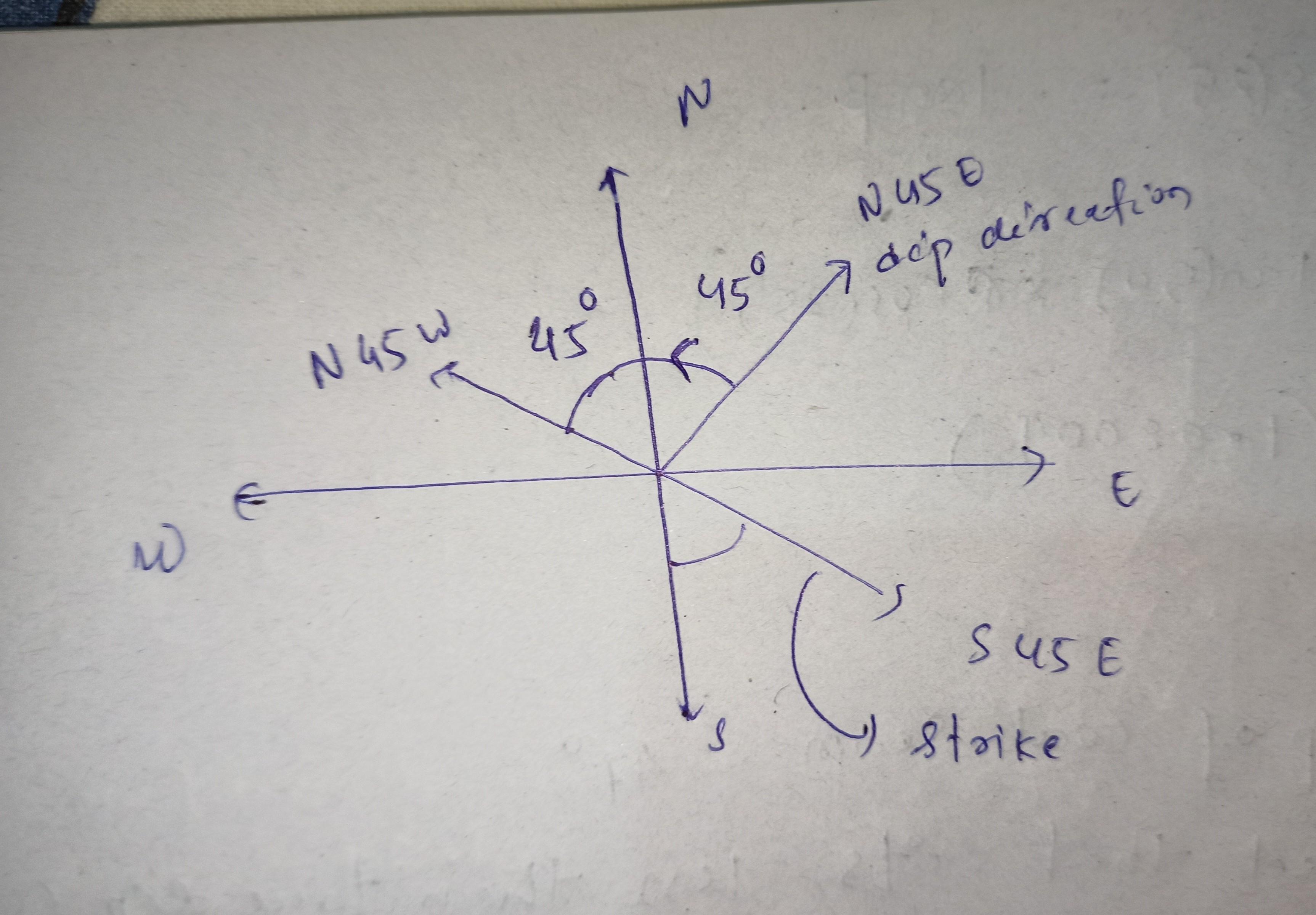 Can we find strike direction when dip direction is given? if not ...
