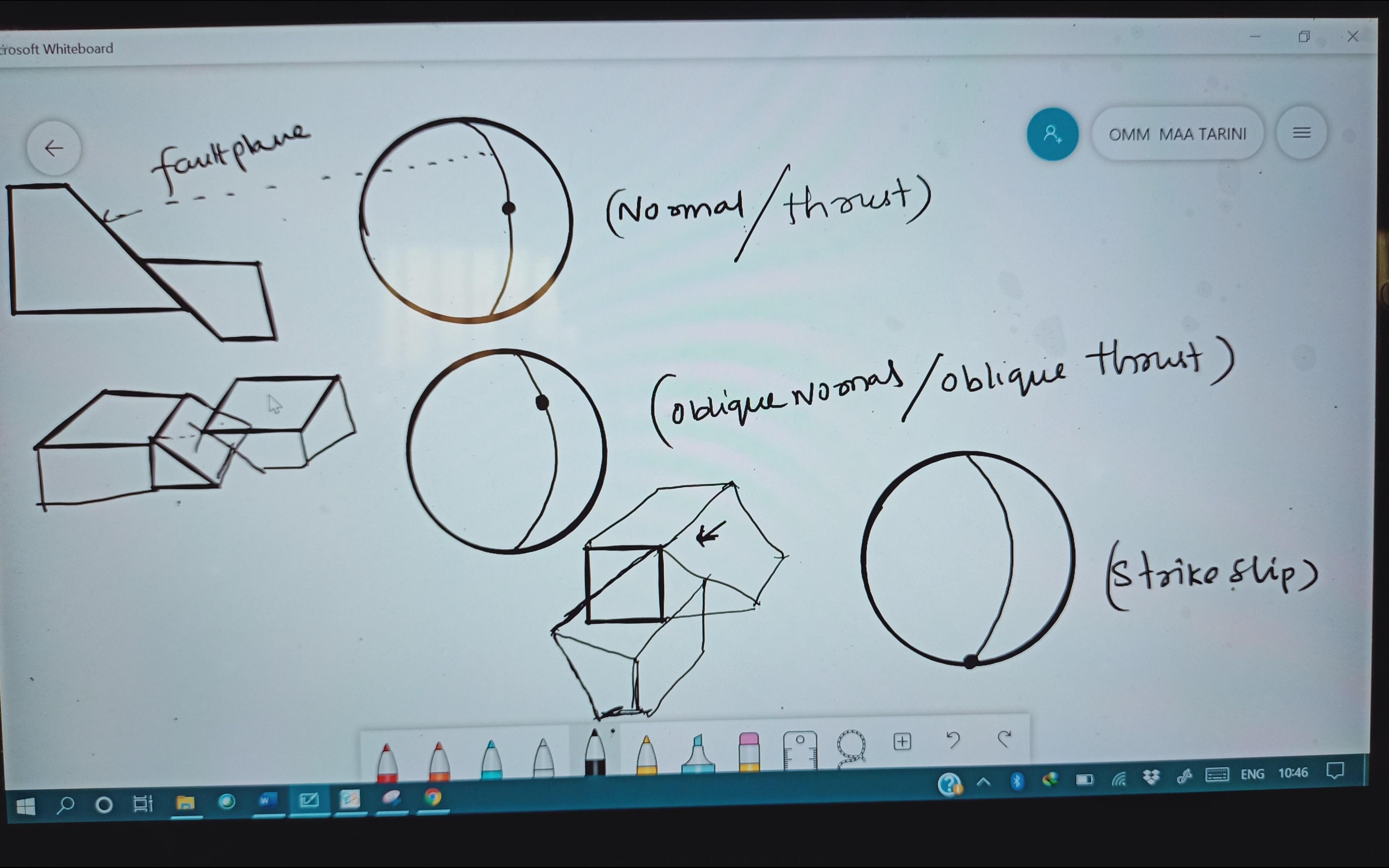 The stereographic projection of the fold axis (f) and the axial planes ...