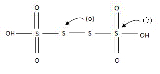 The difference in the oxidation numbers of two types of sulphur atoms ...