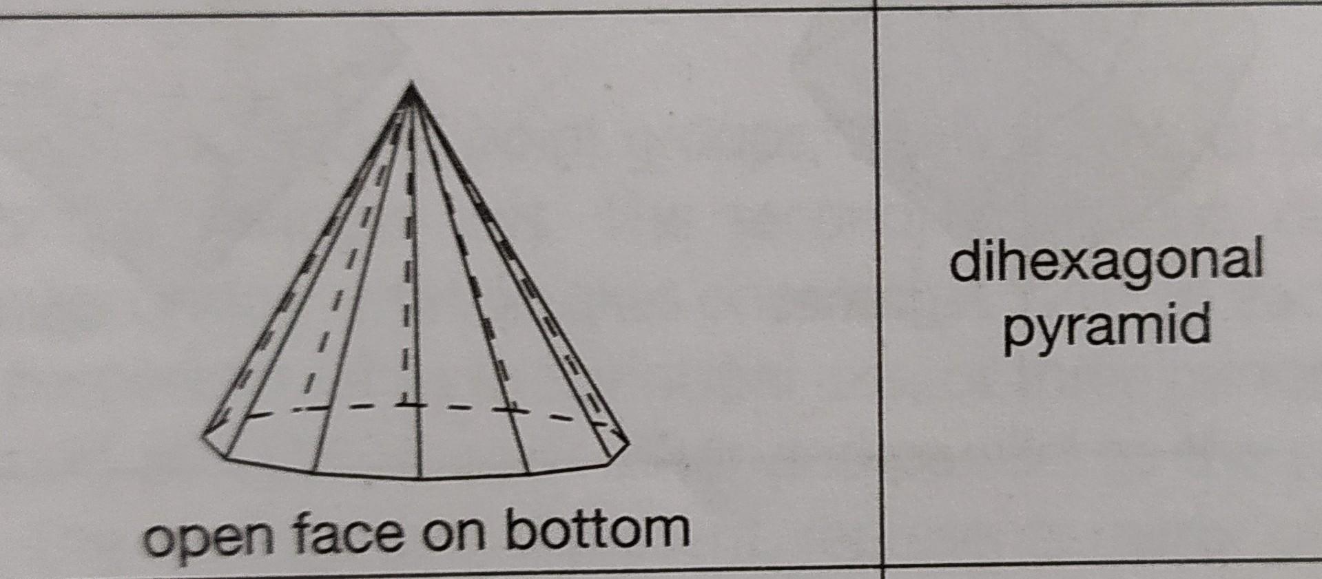 Sir what is orthodome and\nwhy the ans is not b &d