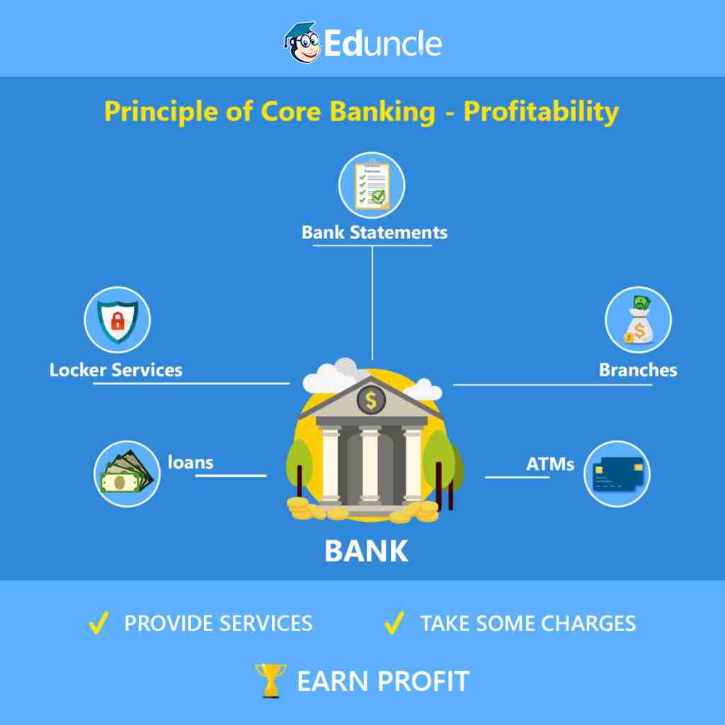 Banking Interview Preparation Concepts to Avoid Rejection - Part 1