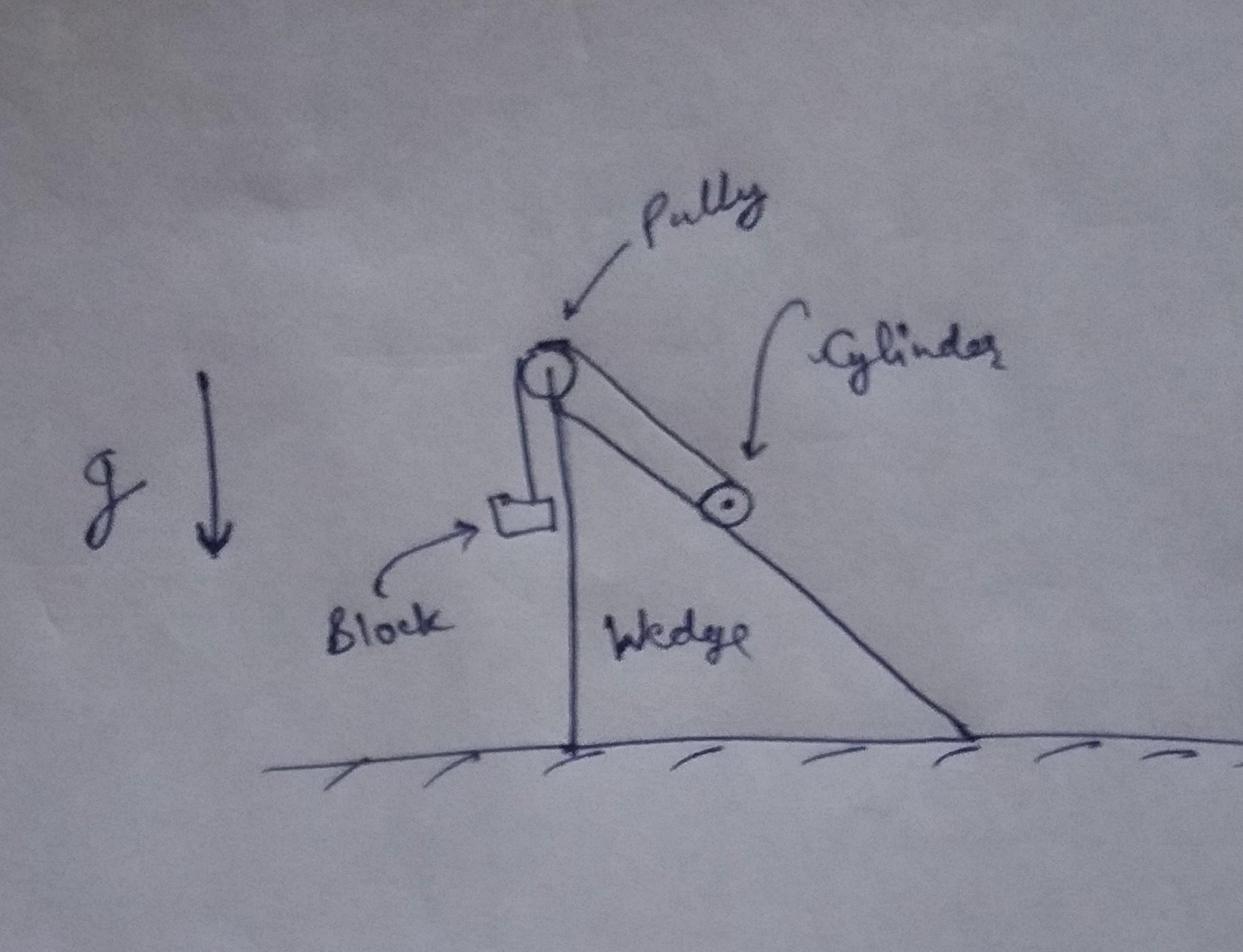 A solid cylinder c of mass 10 kilogram rolls without slipping in an ...