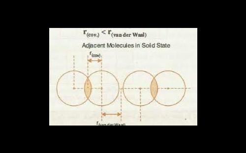What is bragg slater radii\n\nvan der waals rao rragg slater radii ...