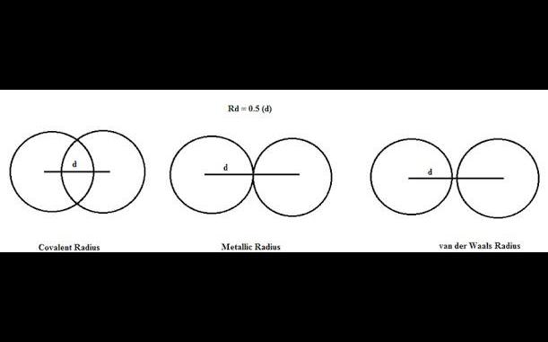 What is bragg slater radii\n\nvan der waals rao rragg slater radii ...