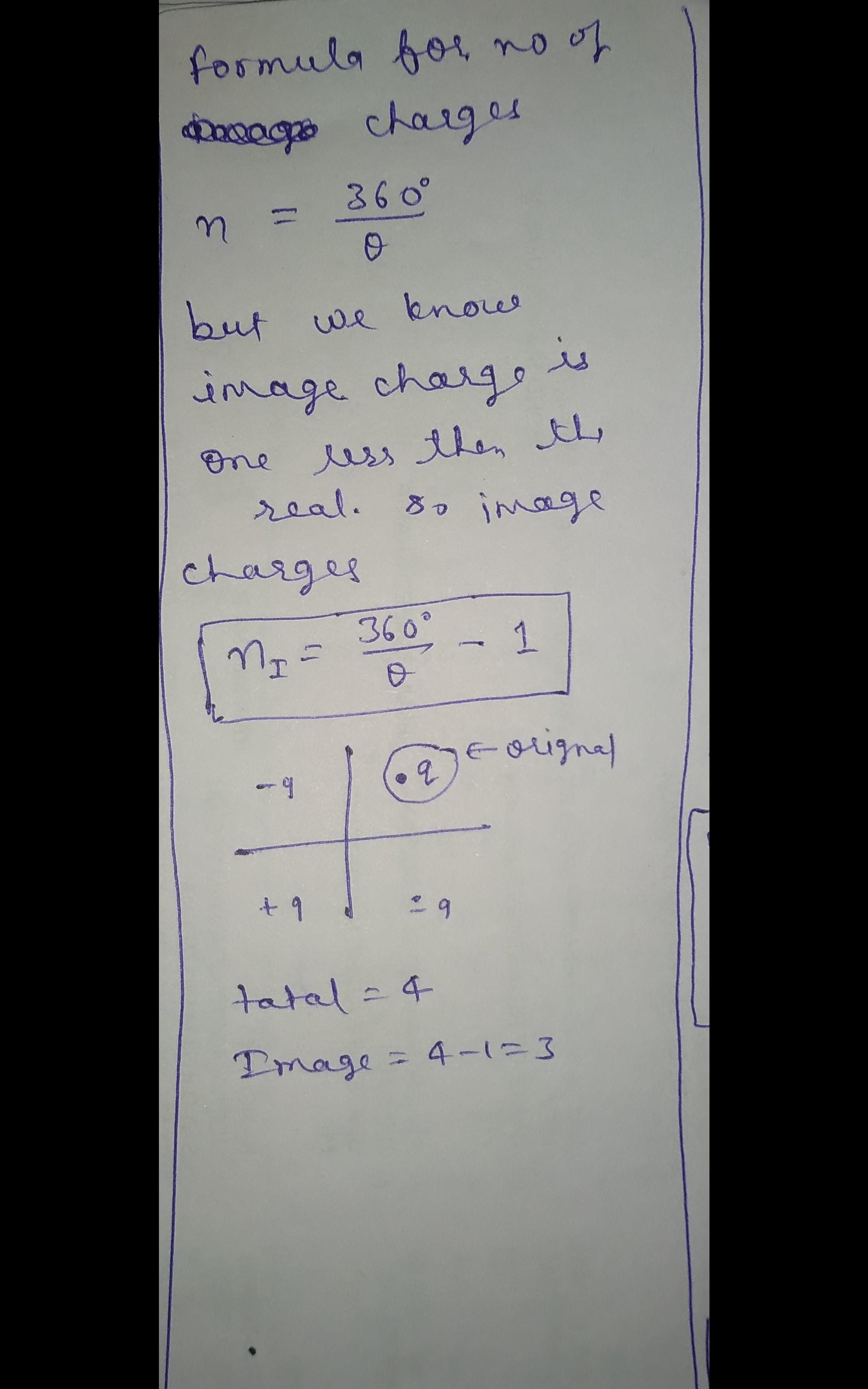 How does the image charges form when two conducting planes inclined to ...