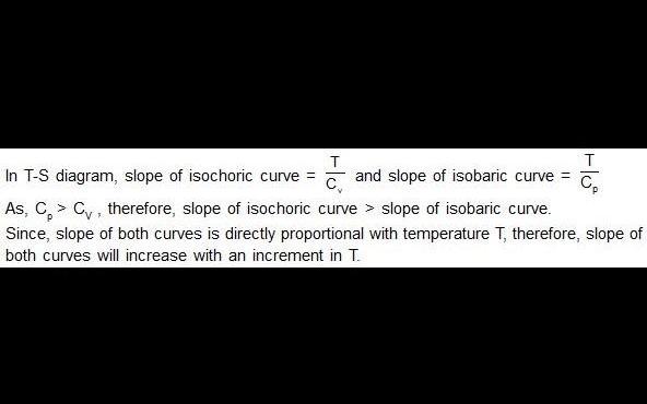 98. for an ideal gas, which one of the following t-s diagram is valid ...