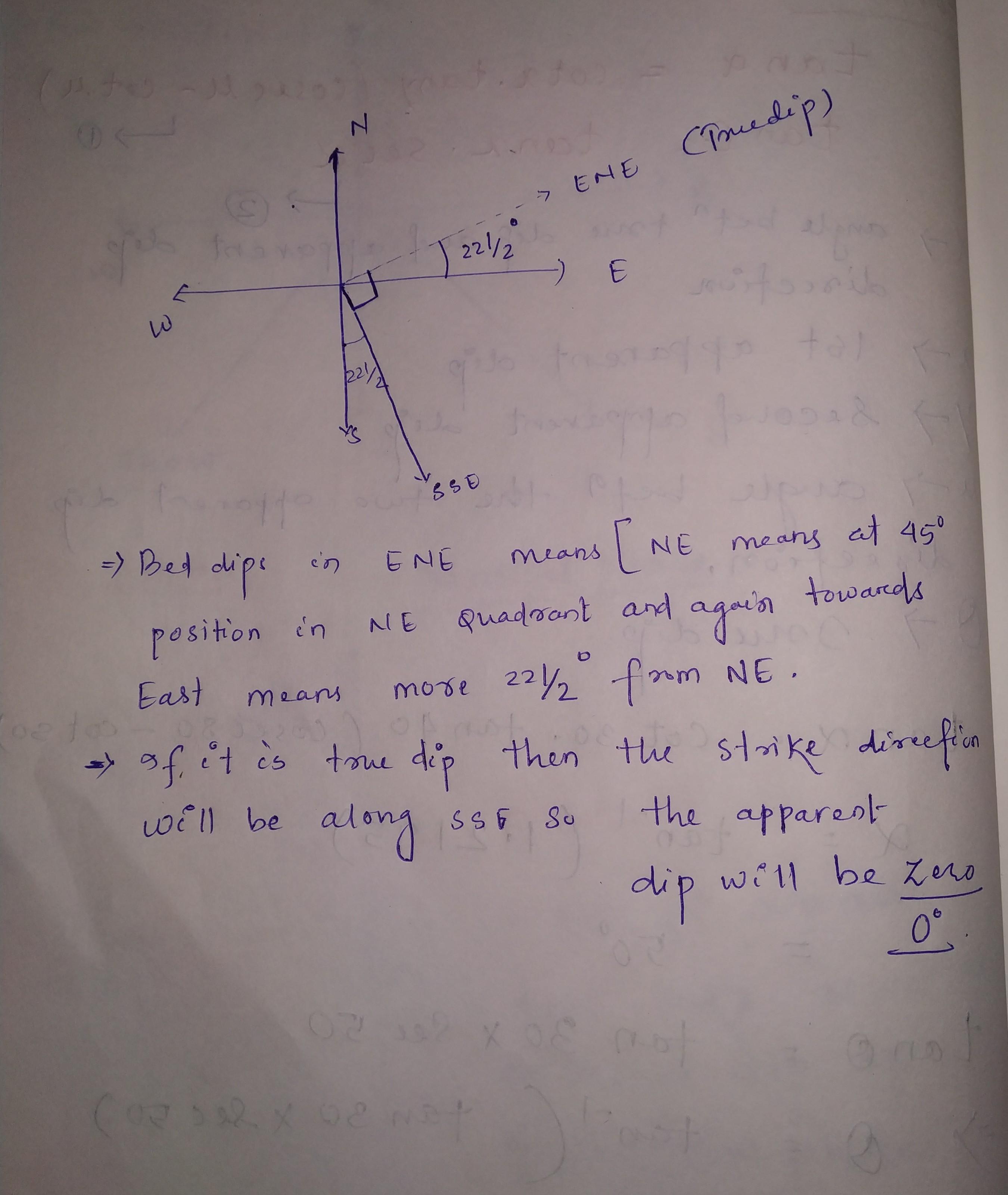 A bed dips 60\u00b0 ene.its apparent dip in the sse direction is