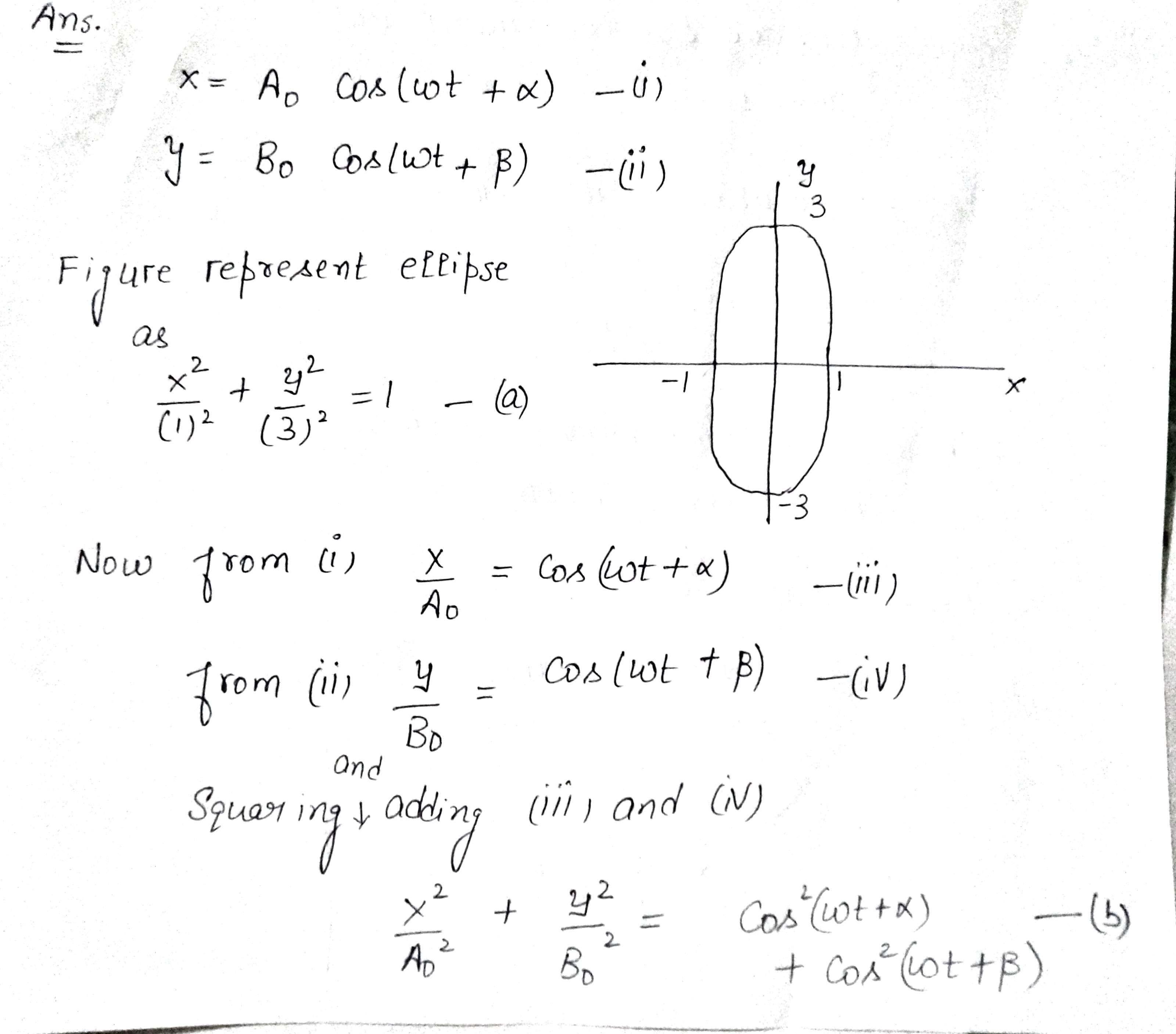 When two simple harmonic oscillation represented by x = acos (wt + a) and y = bcos