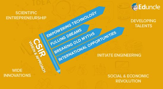 CSIR Achievements: The Glorious History & Promising Future