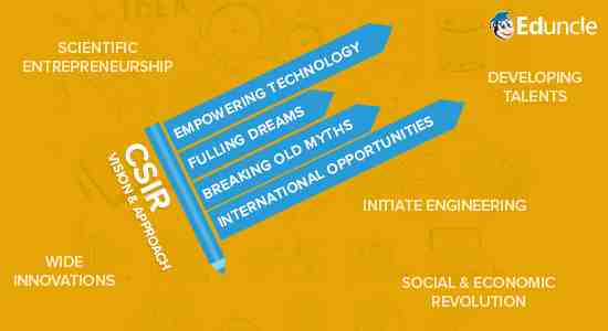 CSIR Achievements: The Glorious History & Promising Future