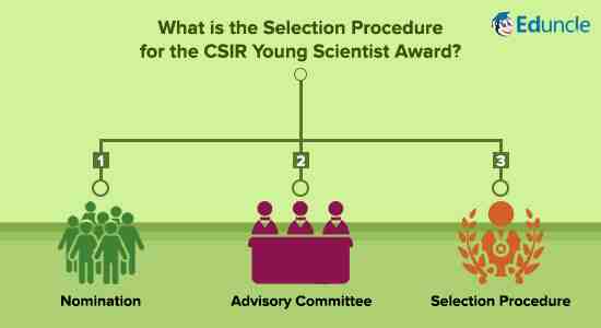 3 CSIR Awards for Recognizing Exemplary Work in Science & Technology