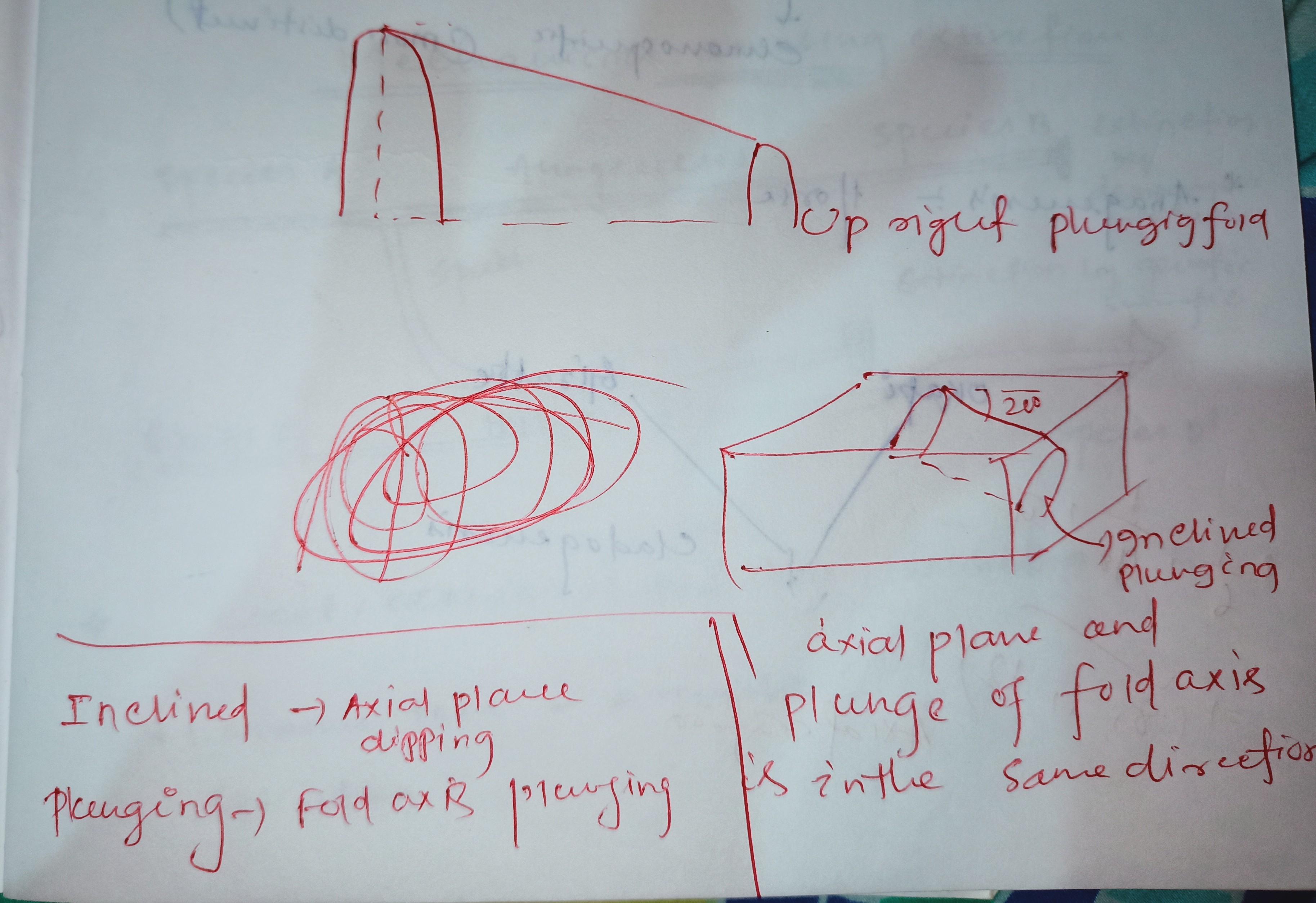 Sir what is the difference between these 2 figures\n2. what is inclined ...