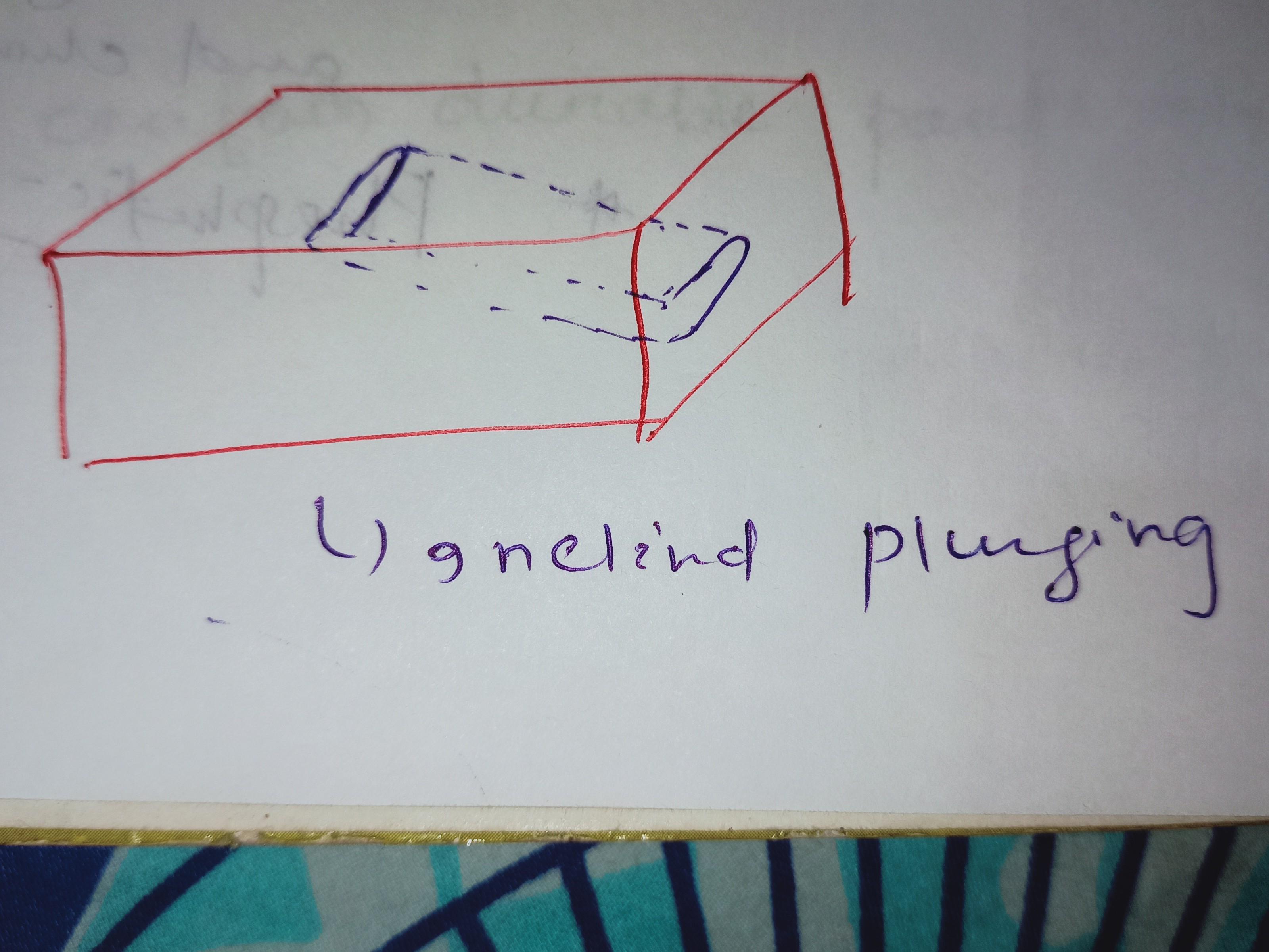 Sir what is the difference between these 2 figures\n2. what is inclined ...
