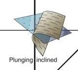 Sir what is the difference between these 2 figures\n2. what is inclined ...