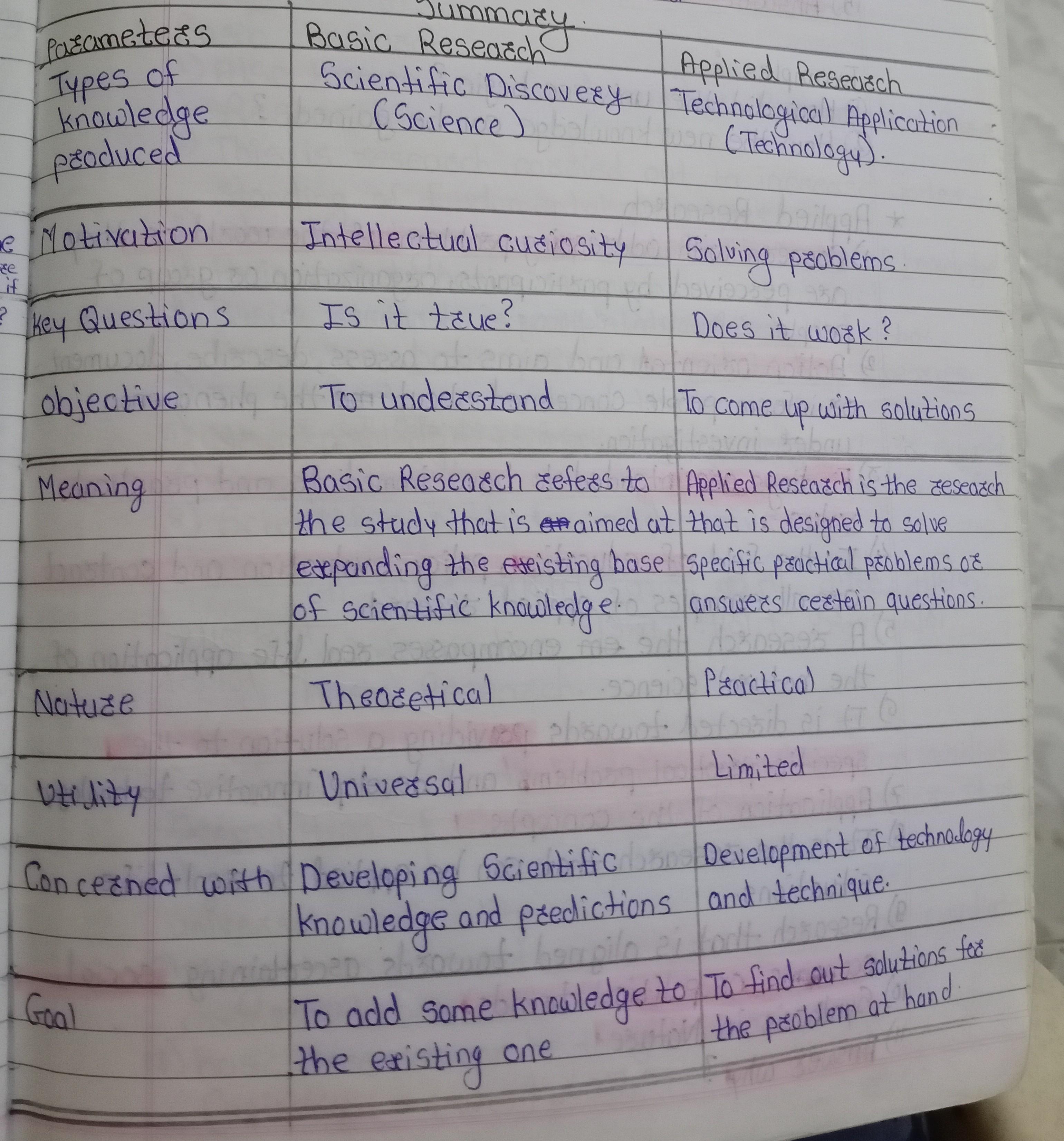 What Is Difference Between Basic Research And Applied Research