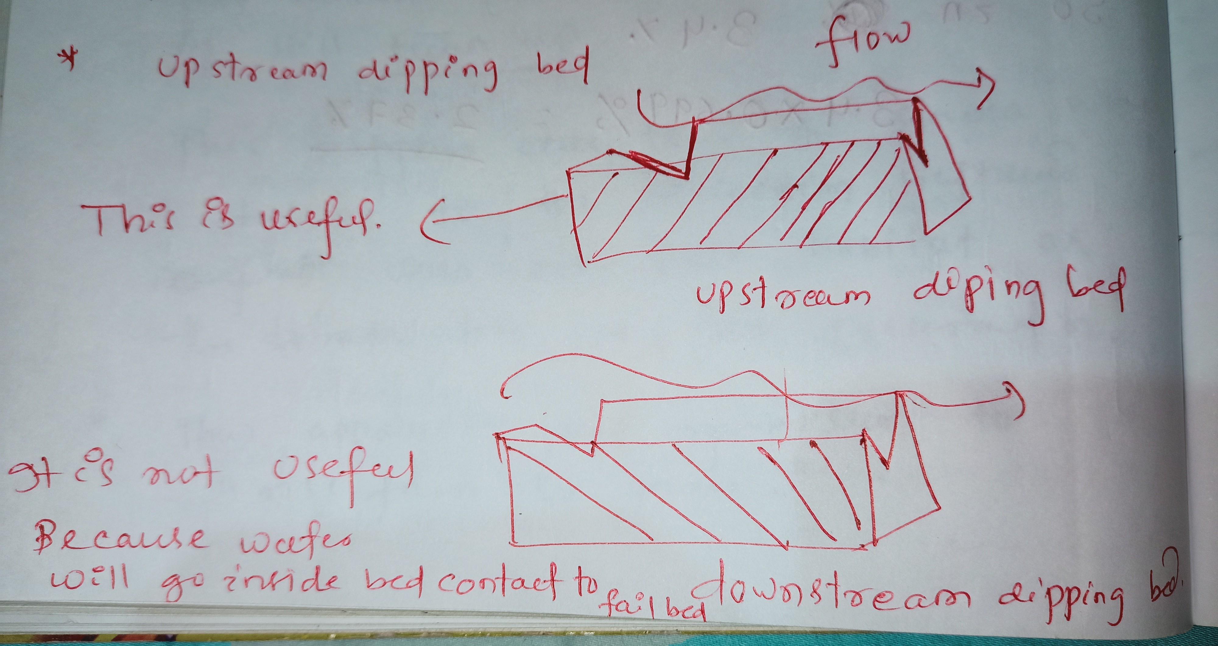 How pore pressure decreases the shear strenght?\nwhat is upstream ...